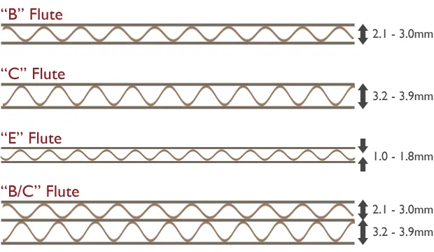 Karton Box | Kemasindo